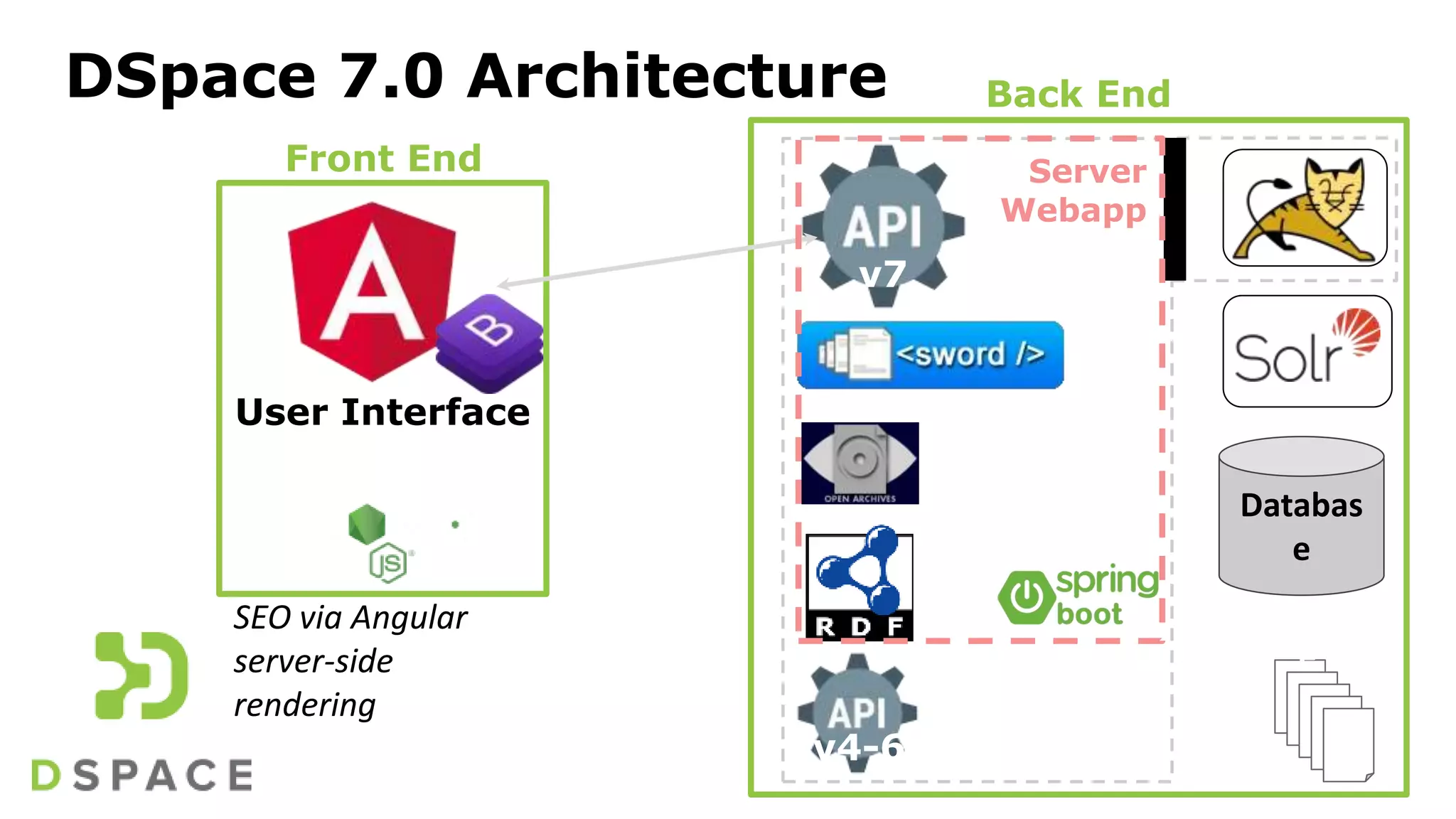 Dspace 7 presentation | PPTX