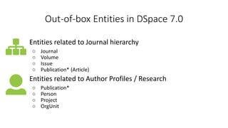 Dspace 7 presentation | PPTX