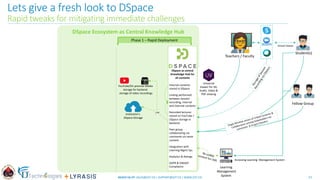 Knowledge Hub on DSpace making Distance learning easier | PPTX