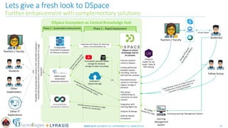 Knowledge Hub on DSpace making Distance learning easier | PPTX