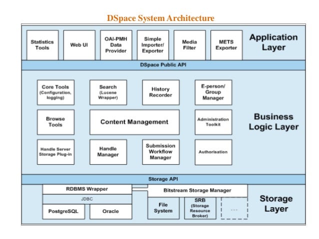 Two day-long training on "DSpace" Institutional Repository