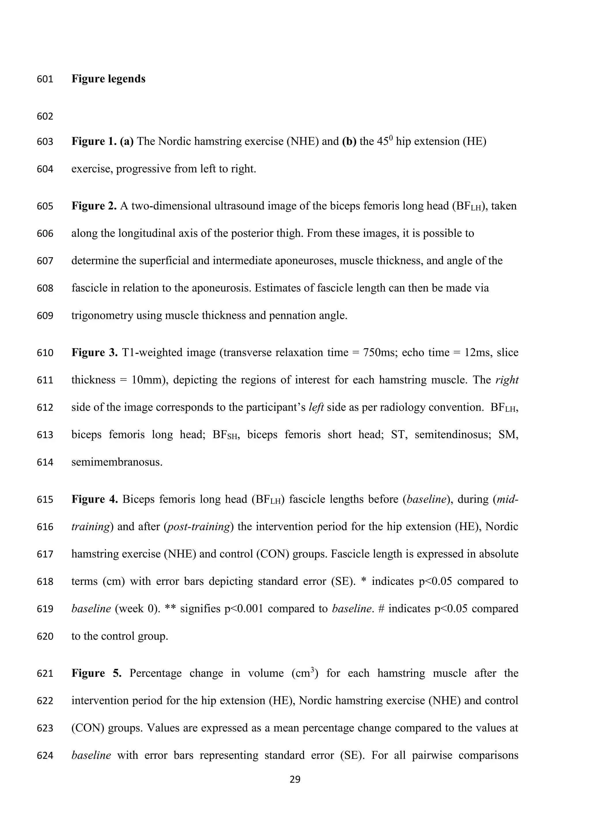 Impact of the Nordic hamstring and hip extension exercises on hamstring ...