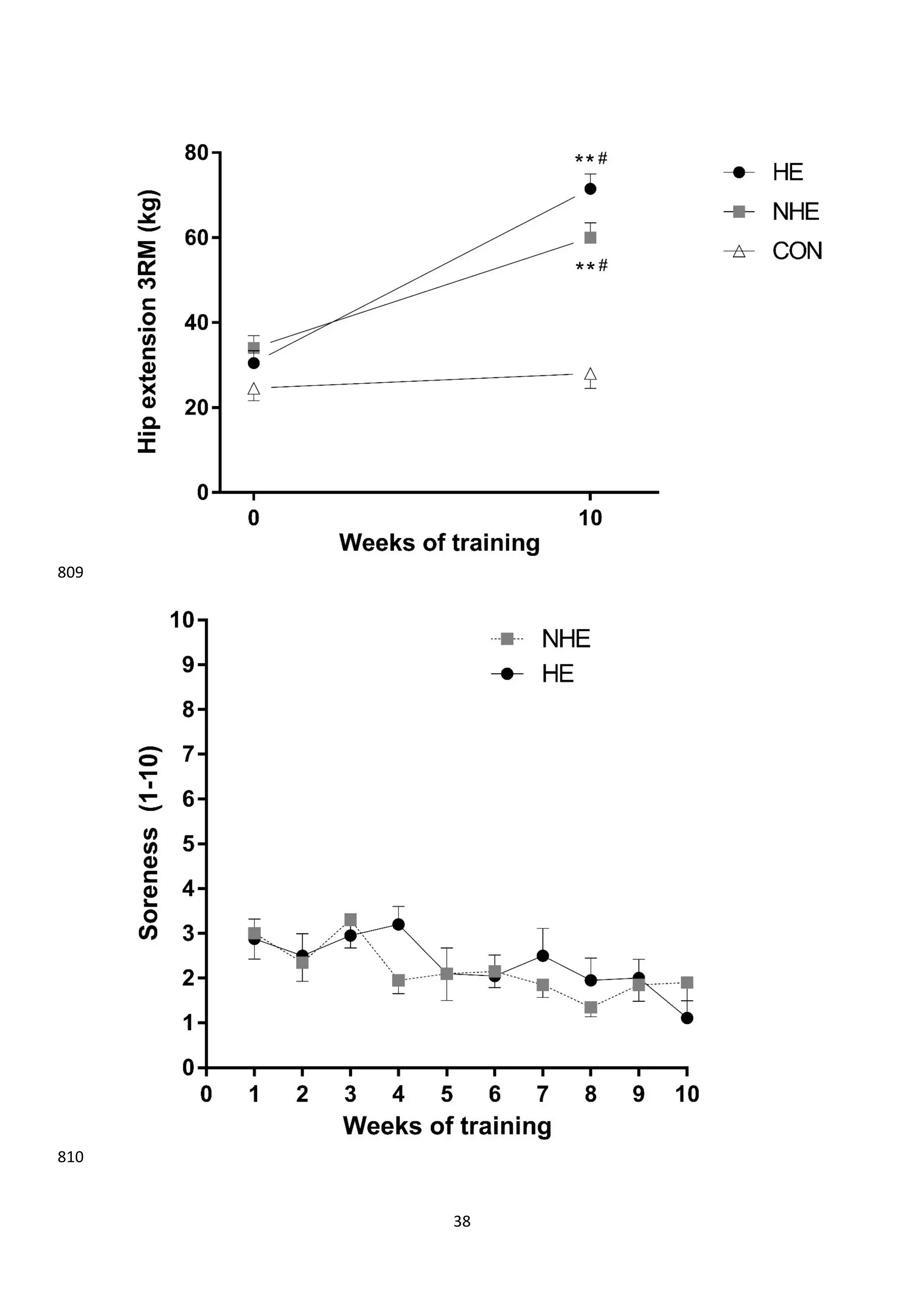 Impact of the Nordic hamstring and hip extension exercises on hamstring ...