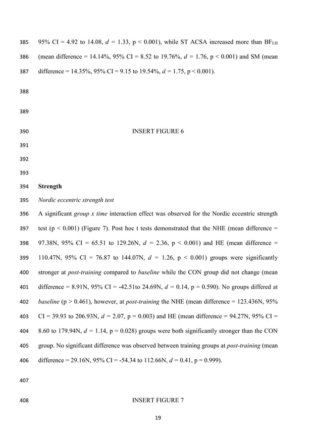 Impact of the Nordic hamstring and hip extension exercises on hamstring ...
