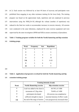 Impact of the Nordic hamstring and hip extension exercises on hamstring ...