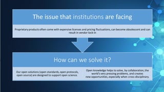 DSpace CRIS EFS Miami.pdf