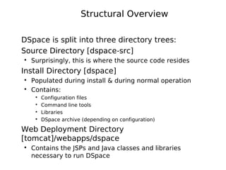 DSpace: Technical Basics | PDF