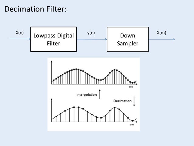 Dsp Algorithms 02