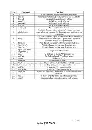 Digital Signal Processing and Control System under MATLAB Environment ...