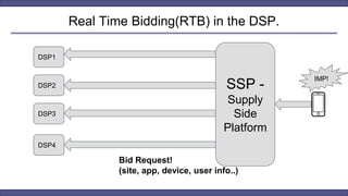 Dsp and the prediction | PPT