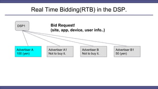 Dsp and the prediction | PPT
