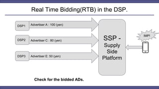 Dsp and the prediction | PPT