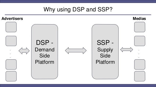 Dsp and the prediction
