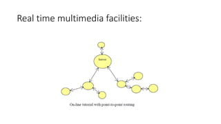 Dsp application on mobile communication | PPTX | Digital Audio | Computer Software and Applications