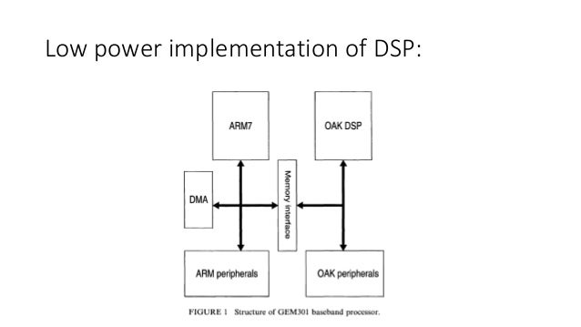 Dsp Application On Mobile Communication 