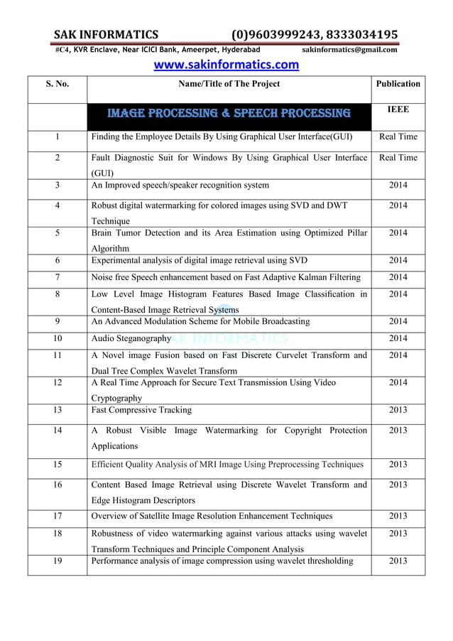 Dsp b.tech 2014 15 | PDF
