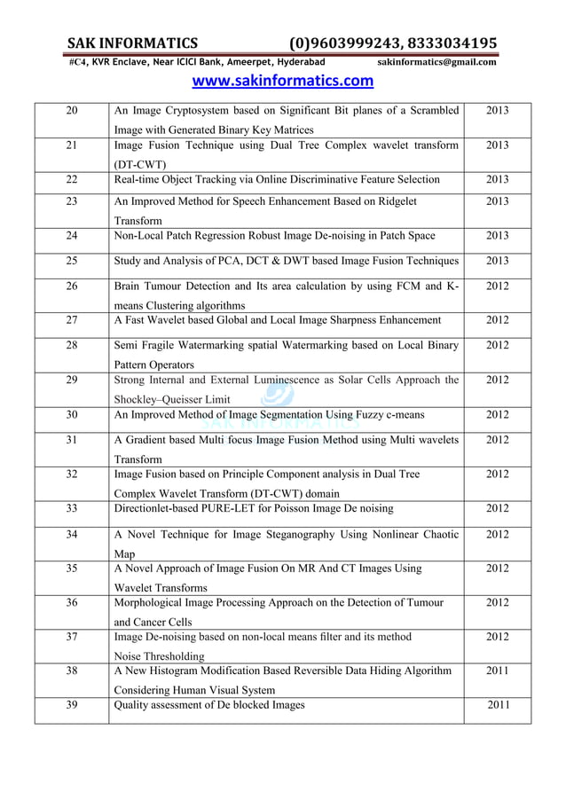 Dsp b.tech 2014 15 | PDF