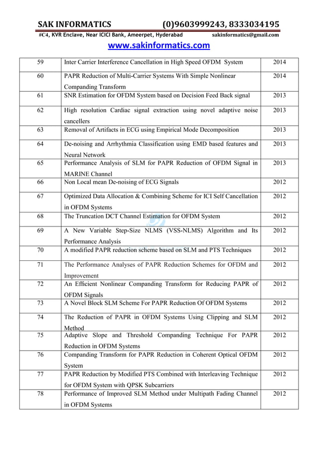 Dsp b.tech 2014 15 | PDF