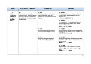 Dsp bahasa malaysia sk tahun 2 | PPT