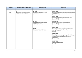Dsp bahasa malaysia sk tahun 2 | PPT