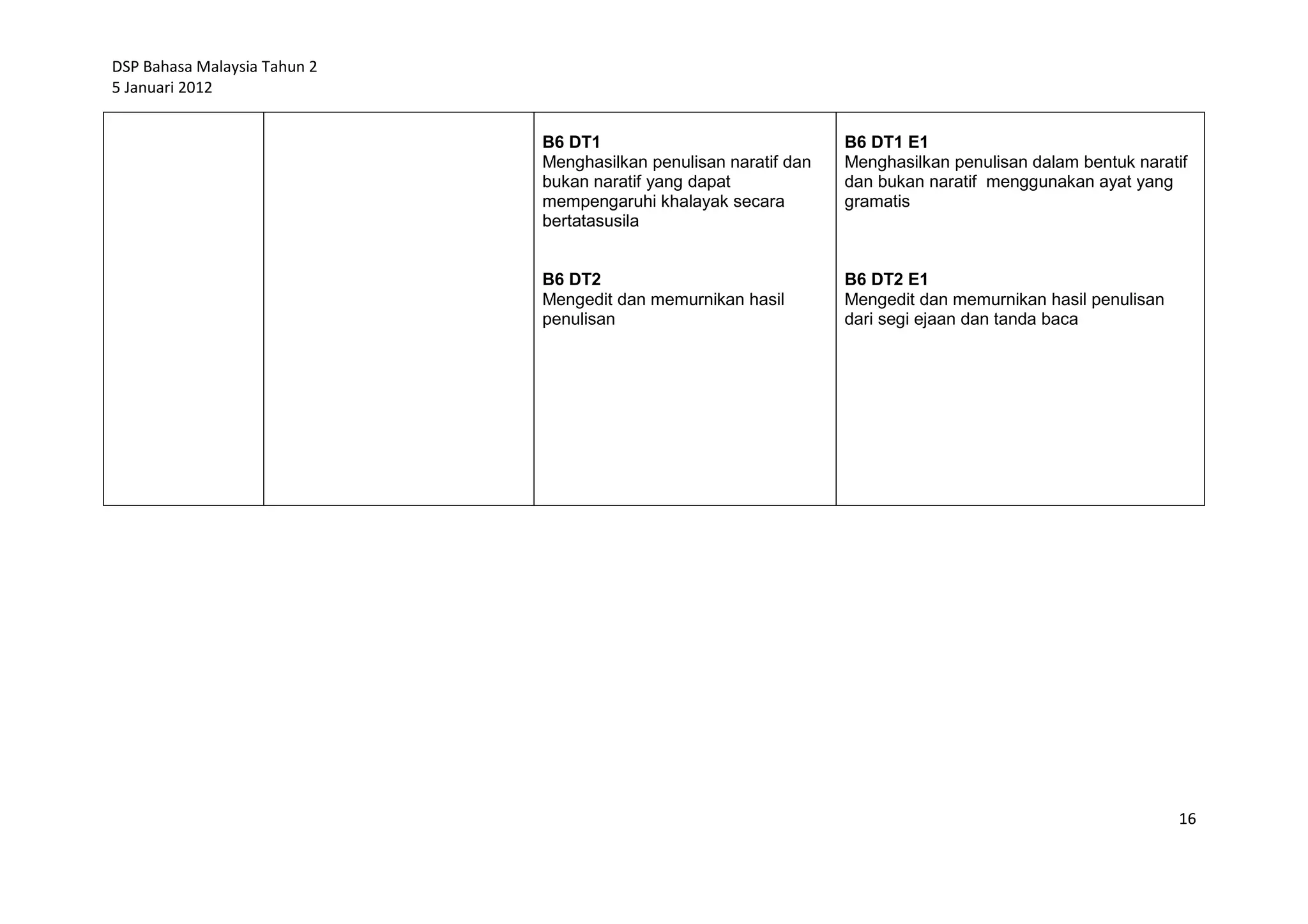 Dsp bahasa malaysia sk tahun 2 | PDF