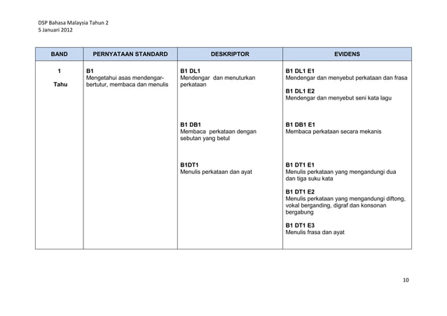 Dsp bahasa malaysia sk tahun 2 | PDF