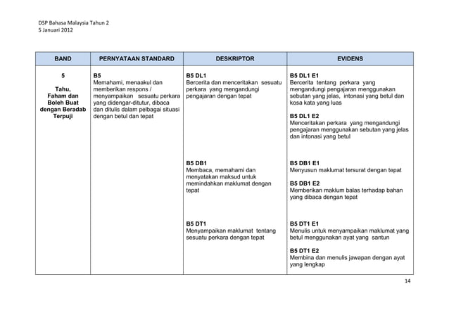 Dsp bahasa malaysia sk tahun 2 | PDF
