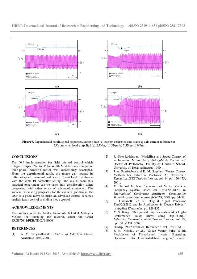 Dsp Based Implementation Of Field Oriented Control Of