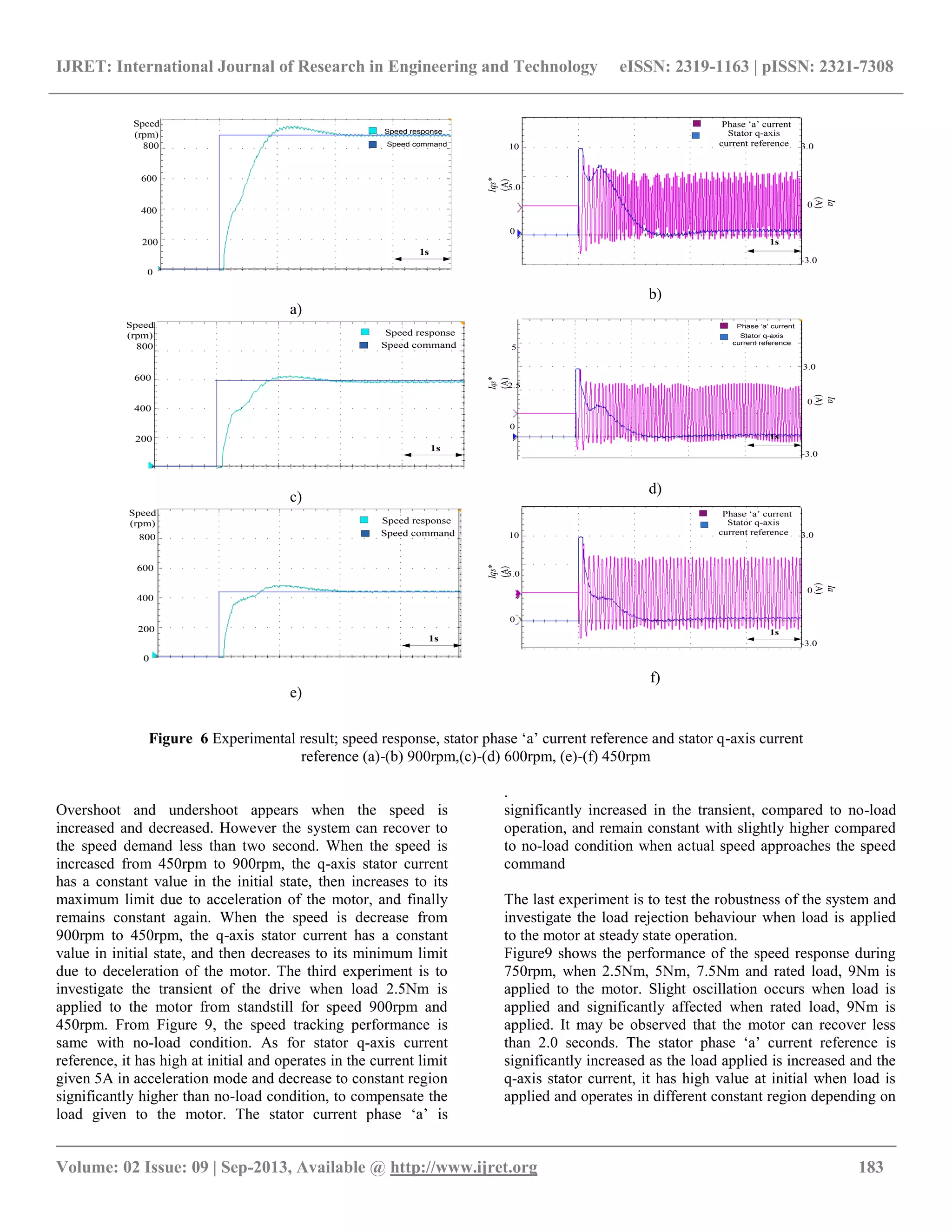 Dsp Based Implementation Of Field Oriented Control Of Three Phase Induction Motor Drives Pdf