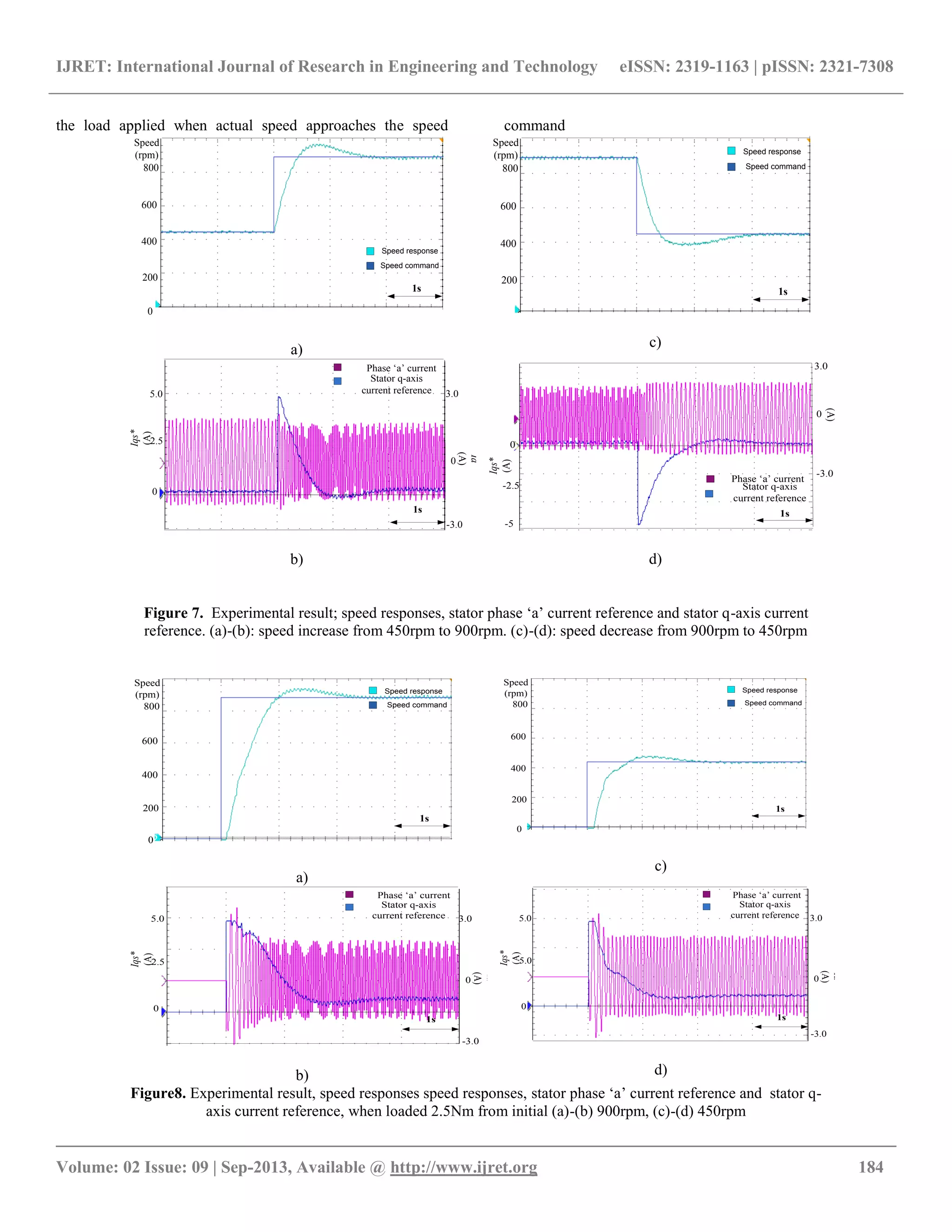 Dsp Based Implementation Of Field Oriented Control Of Three Phase Induction Motor Drives Pdf