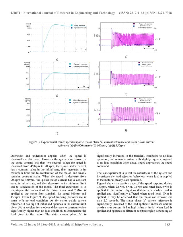 Dsp Based Implementation Of Field Oriented Control Of Three Phase