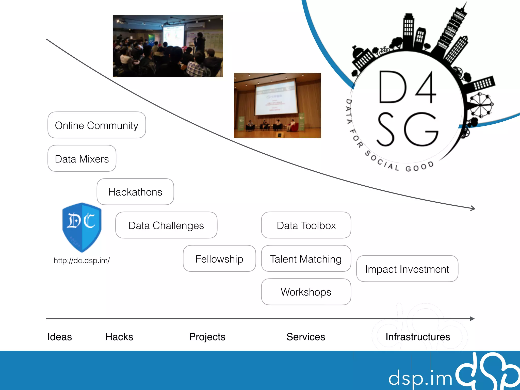DSP Company Profile | PDF | Technology & Computing
