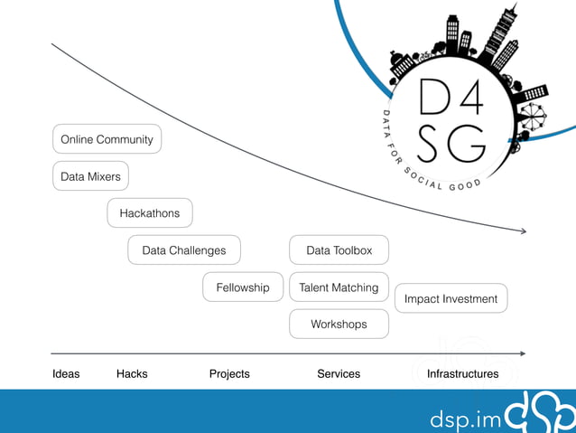 DSP Company Profile | PPT