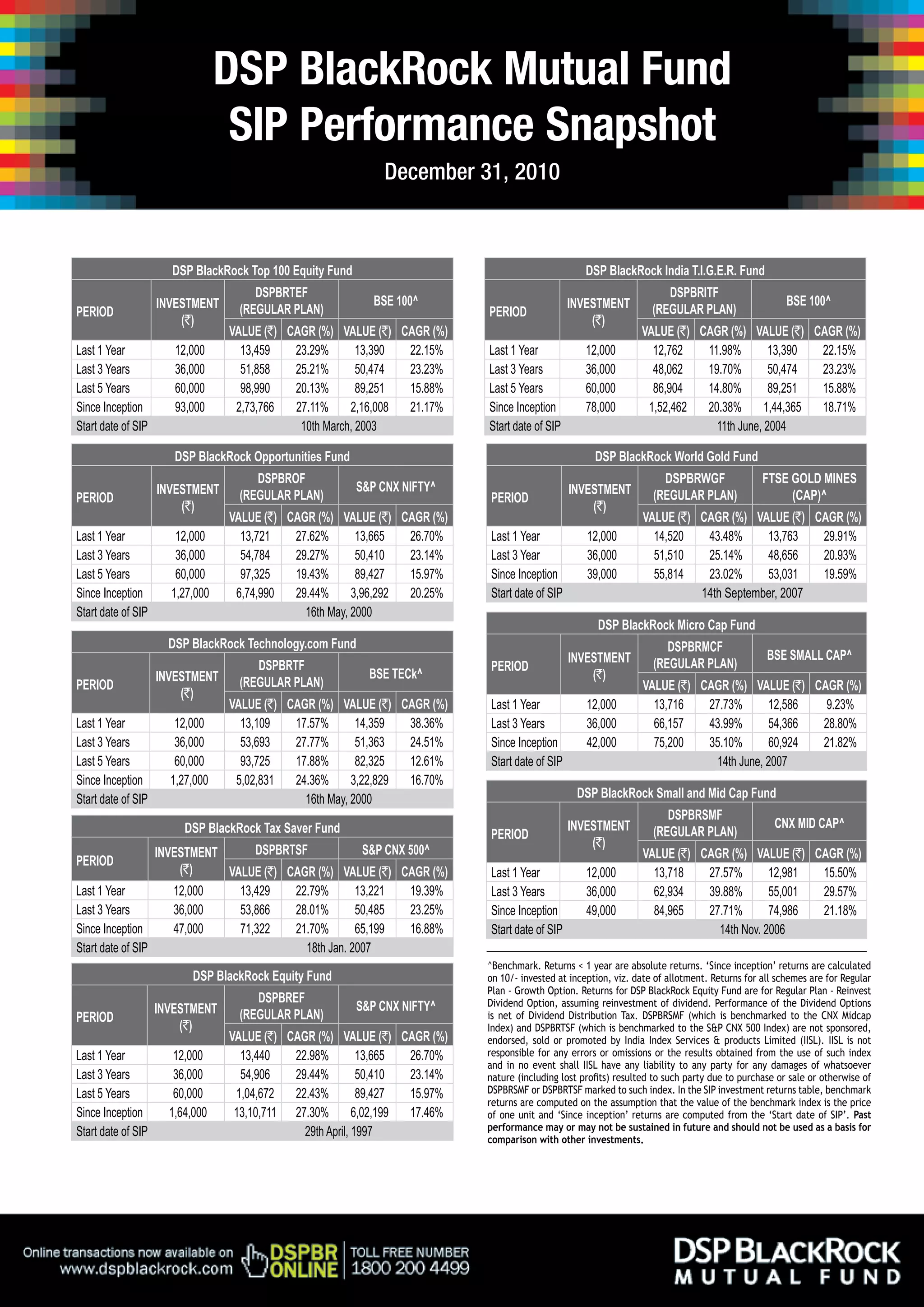 DSP BlackRock MF SIP Leaflet | PDF