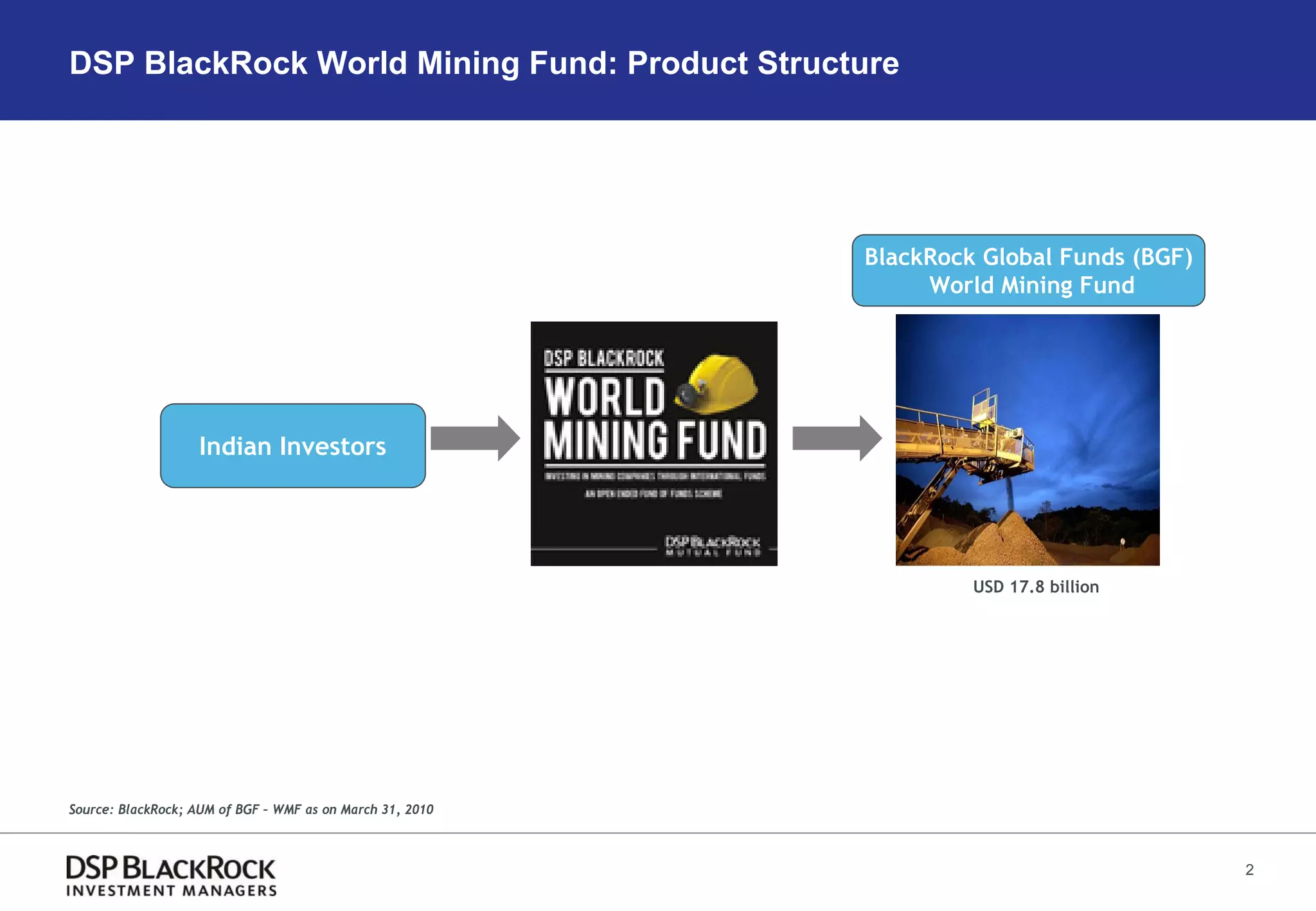 DSP BlackRock World Mining Fund | PDF | Commodities | Economy