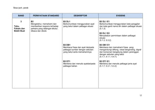 Dsp BM Tahun 3 | PPT