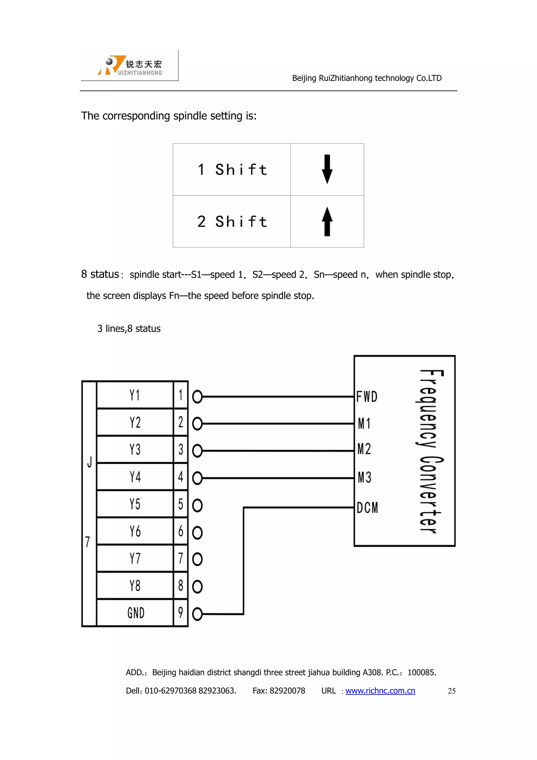 Dsp controller a18 manual | PDF | Home Appliances | Home & Garden