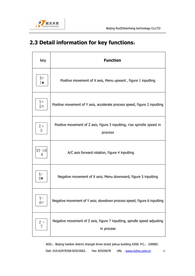 Dsp controller a18 manual | PDF | Home Appliances | Home & Garden