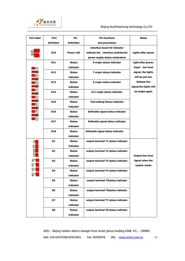 Dsp controller a18 manual | PDF | Home Appliances | Home & Garden