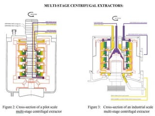 Types of centrifugation used in downstream processing | PPT