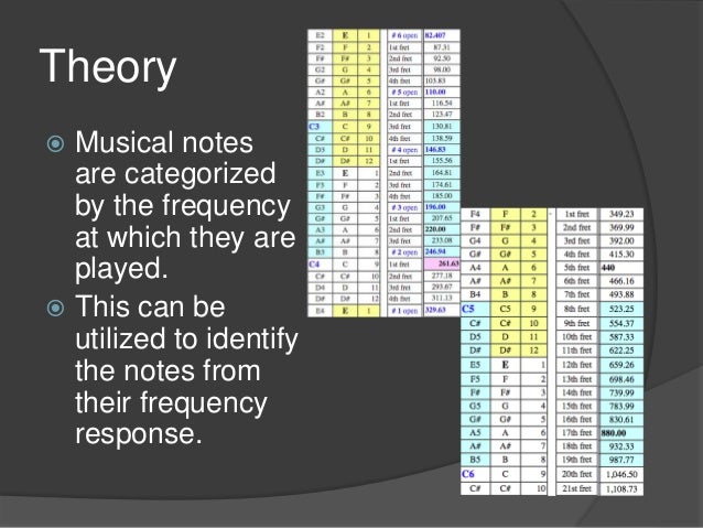 Guitar Tone Analyzer and Note Plotter Presentation