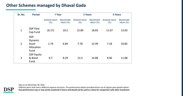 DSP Dynamic Asset Allocation Fund | PPT