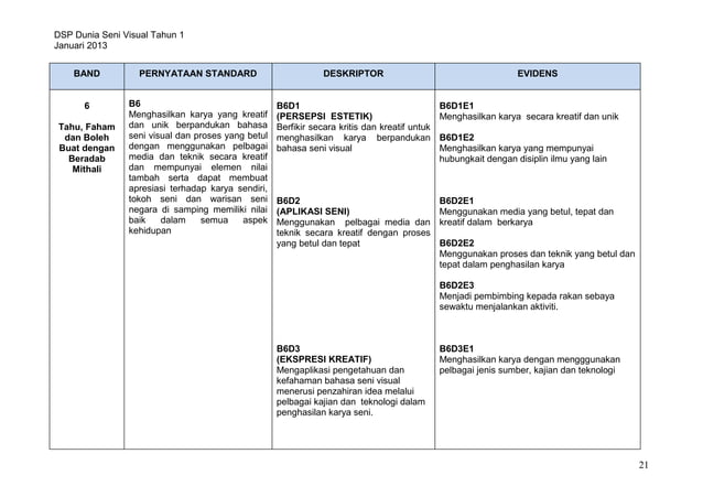 Dsp dunia seni visual tahun 1 tambahbaik feb 2013 | PPT