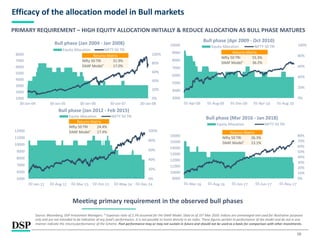 DSP Dynamic Asset Allocation Fund | PDF