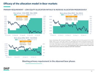DSP Dynamic Asset Allocation Fund | PDF