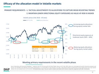 DSP Dynamic Asset Allocation Fund | PDF