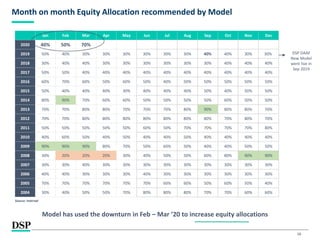 DSP Dynamic Asset Allocation Fund | PDF