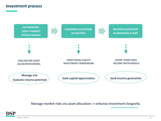 DSP Dynamic Asset Allocation Fund | PDF