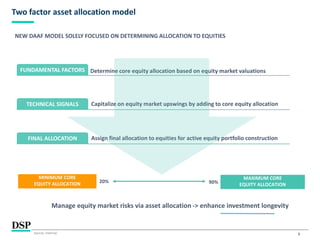 DSP Dynamic Asset Allocation Fund | PDF