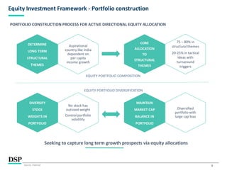 DSP Dynamic Asset Allocation Fund | PDF